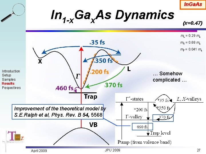 Ultrafast carrier dynamics in Brbombarded semiconductors investigated by