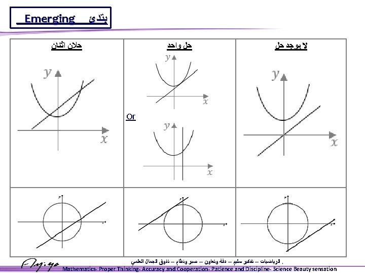10 A 3 Mathematics Systems of linear equations