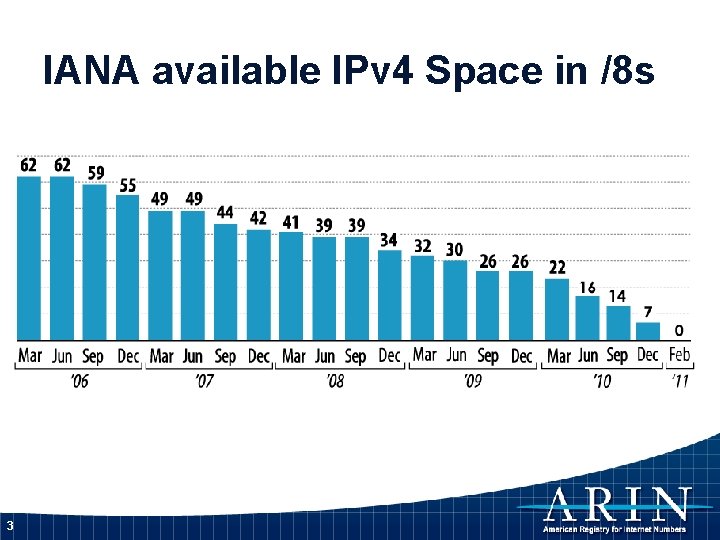 Disruption and Recovery of the ISP Business Model