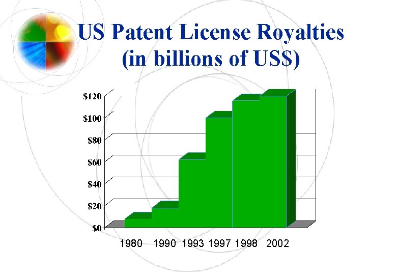 Building a Competitive Edge Protecting Inventions by Patents