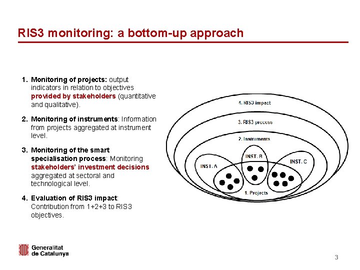 RIS 3 Monitoring Group Tatiana Fernndez Sirera Barcelona