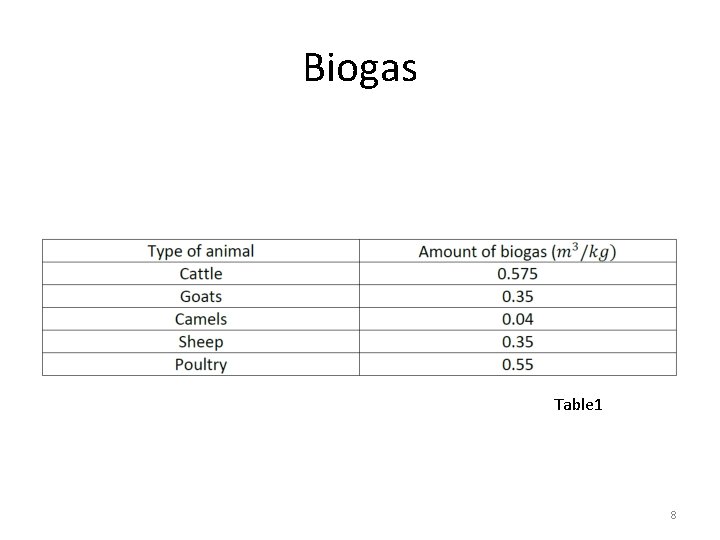 Optimum Sizing for Anaerobic Digester for Electricity Generation