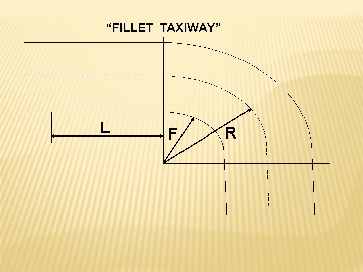 LESSON 5 LAPANGAN TERBANG Materi Perencanaan Lapangan Terbang