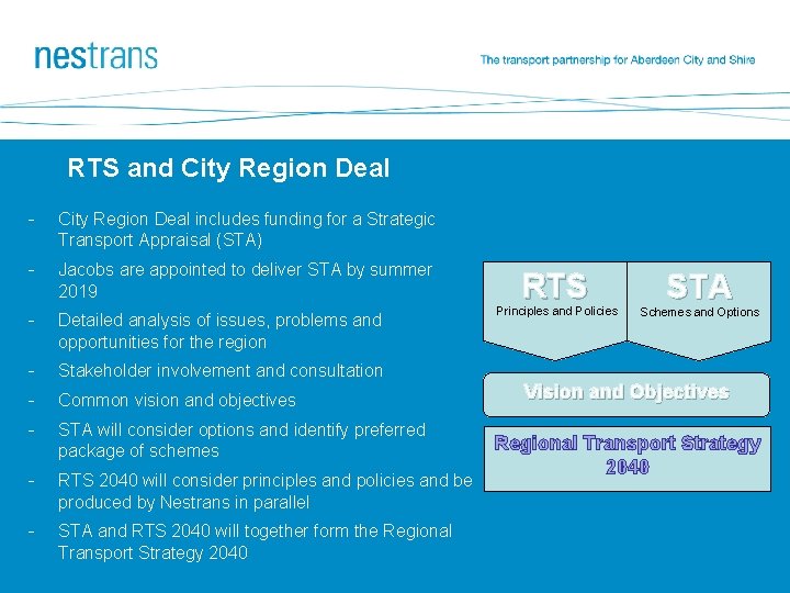 Timeline for developing RTS 2040 Substantial early engagement
