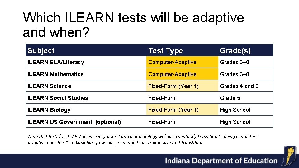 What Is a StandardsBased ComputerAdaptive Test Webinar Copyright