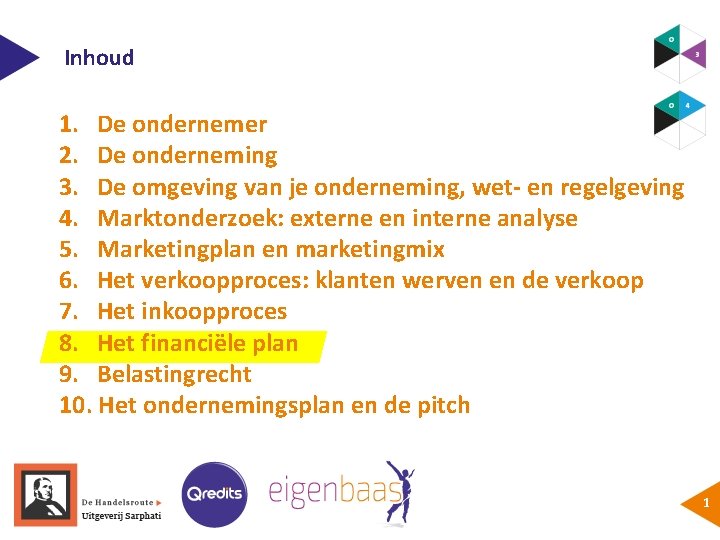 Ondernemerschap MBO Hoofdstuk 8 Het financile plan Inhoud