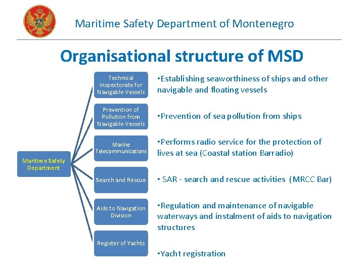 Maritime Safety Department of Montenegro Cooperation between EMSA