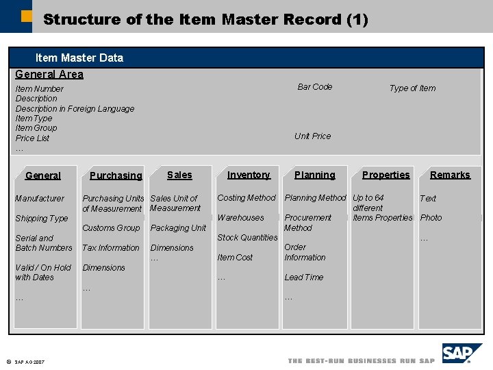 Master Data Content SAP AG 2007 n Business