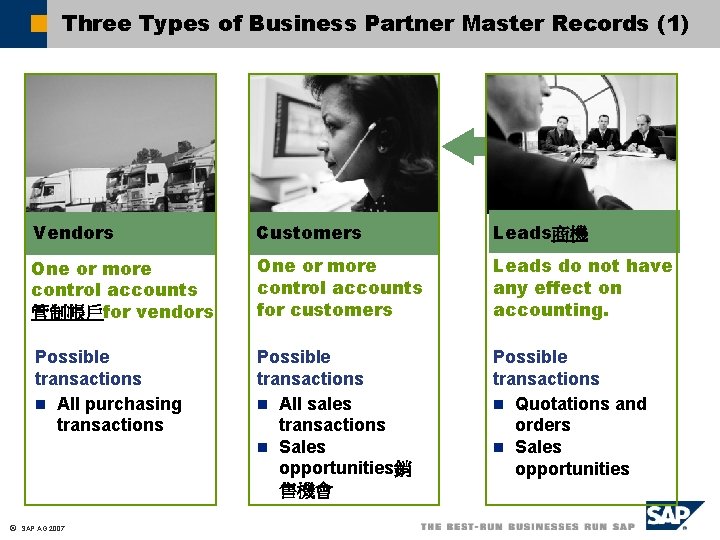 Master Data Content SAP AG 2007 n Business