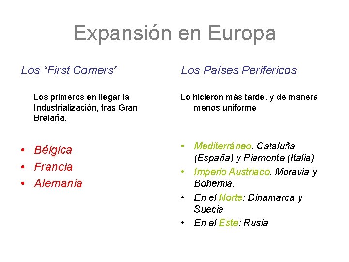 UNIDAD DIDCTICA 3 LA REVOLUCIN INDUSTRIAL LA REVOLUCIN