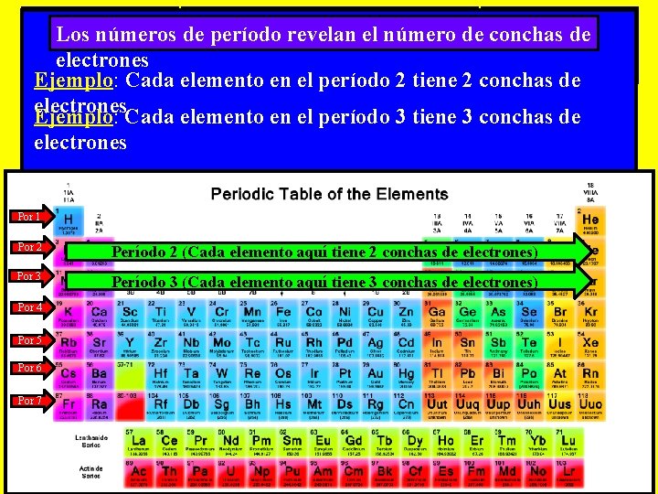 Notas 7 PS 1 5 Propiedades fsicas y