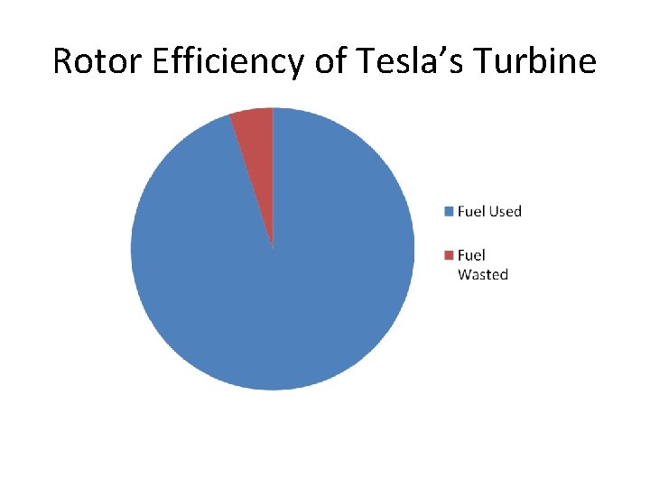 The Tesla Turbine A DIY Guide Description Modern
