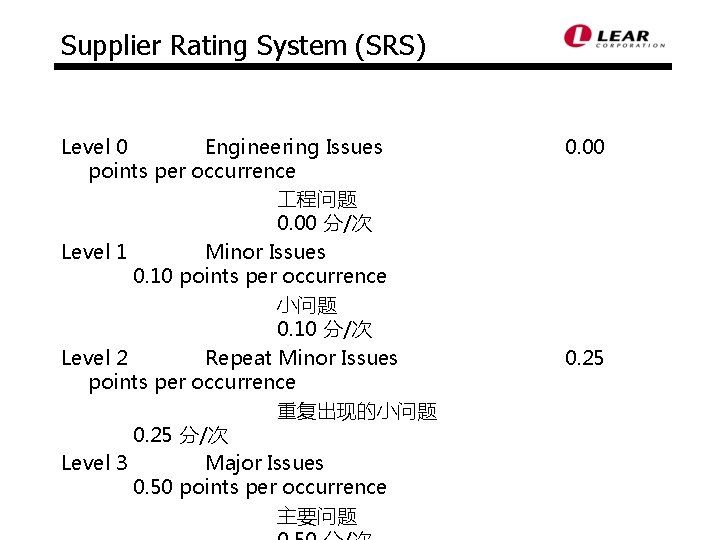 Purchasing Supplier Rating System Supplier Rating System SRS