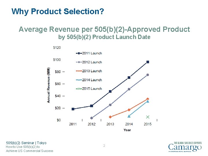 505b2 Seminar Tokyo How to Use 505b2 to