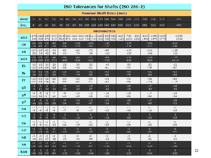 Mechanical Drawing MDP 115 First Year Mechanical Engineering