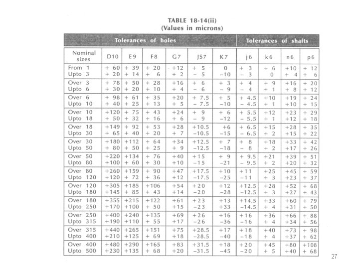 Mechanical Drawing MDP 115 First Year Mechanical Engineering