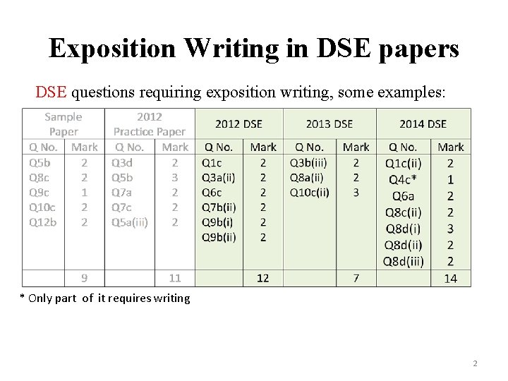 Pp 2ExpDSE Exposition Writing in DSE papers DSE