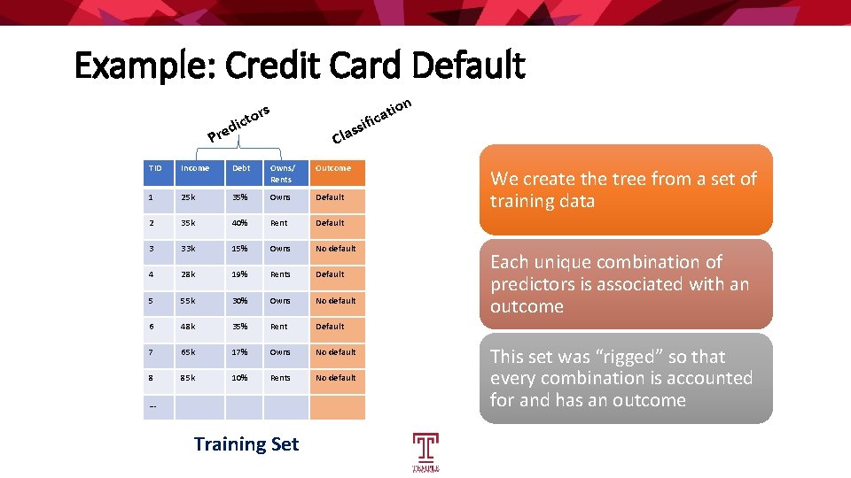 MIS 2502 Data Analytics Classification Using Decision Trees