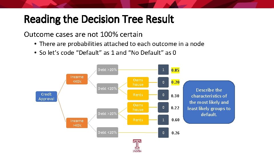 MIS 2502 Data Analytics Classification Using Decision Trees