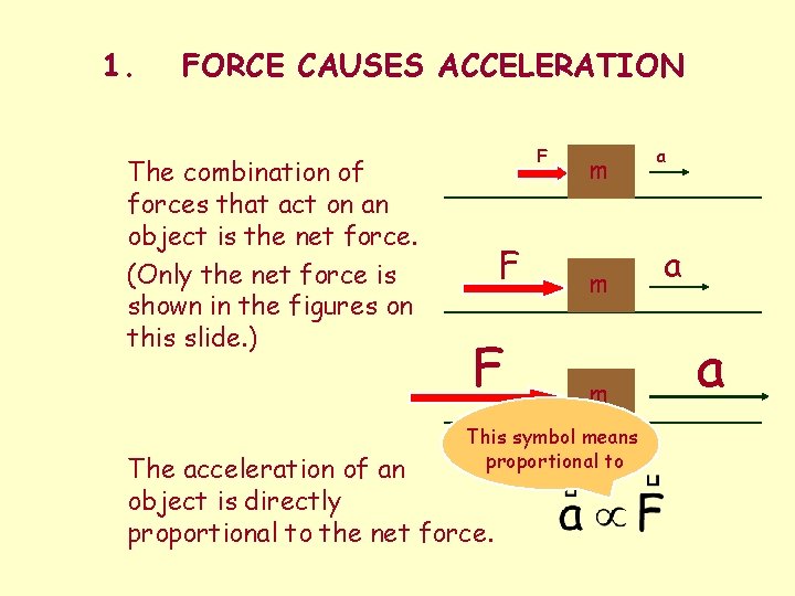 Chapter 4 Newtons Second Law of Motion 1