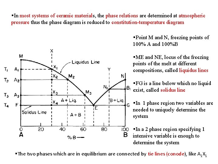 Phase equilibrium in ceramics Part III Common terms