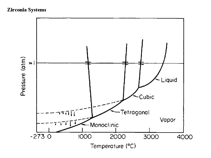 Phase equilibrium in ceramics Part III Common terms