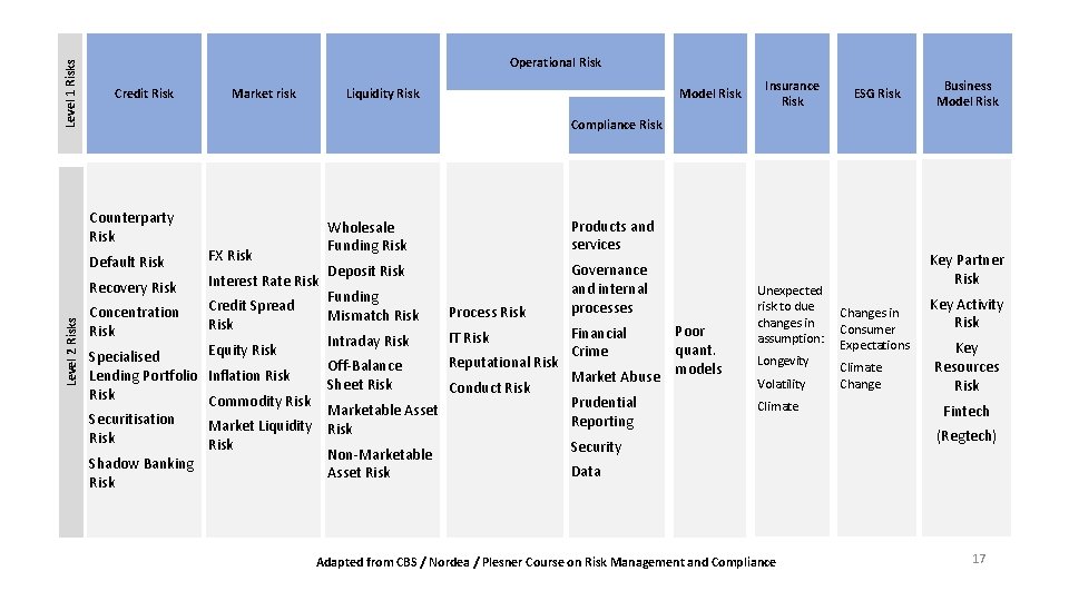 Risk Regulation and Compliance Part I Prof Tom