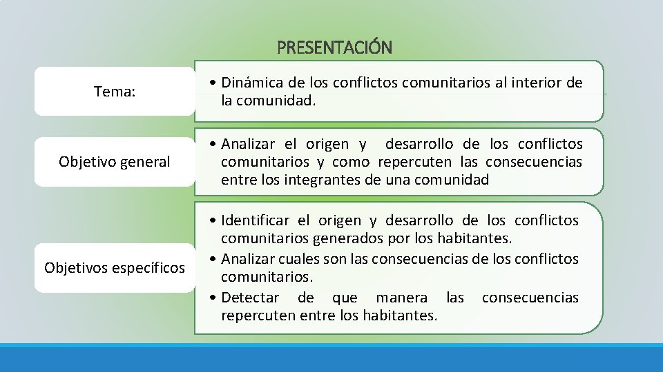 LICENCIATURA EN DESARROLLO COMUNITARIO Dinmica de los conflictos