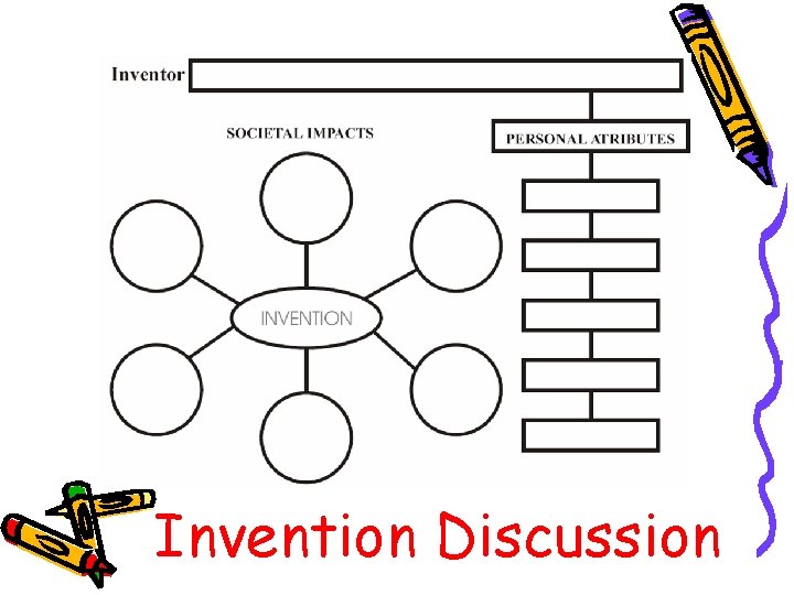 Attributes of an Inventor ENGR 7 2 Lesson