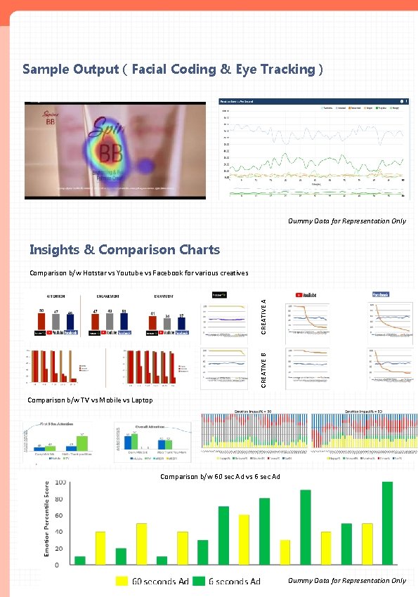 Optimizing Media Plan using Emotion AI Problem Statement
