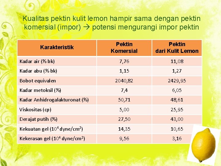 Pembuatan Pektin Dengan Memanfaatan Limbah Kulit Jeruk Lemon