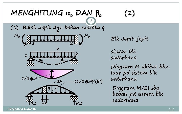 PENURUNAN RMS 2 DASAR 1 MENGHITUNG o DAN