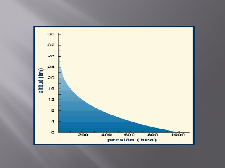 NIVELACION BAROMETRICA PRESENTADO POR MANUEL NASTACUAS YULIEDY MUOZ