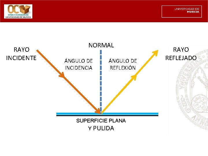 TEMA IV FSICA DE LA LUZ PROPIEDADES PTICAS