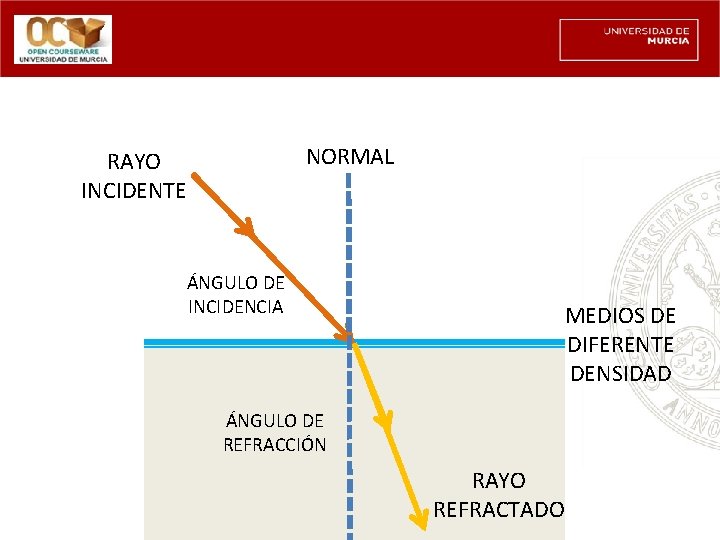 TEMA IV FSICA DE LA LUZ PROPIEDADES PTICAS