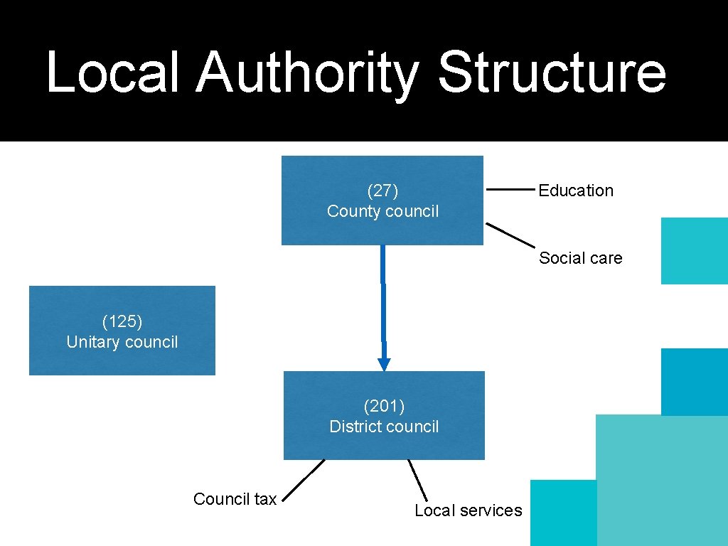 Making change for care leavers The Childrens Society