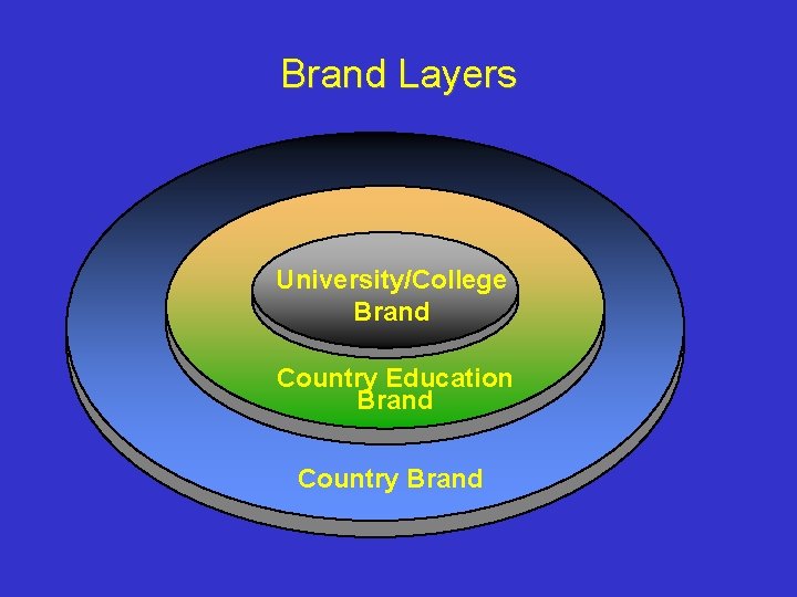 Marketing Higher Education Overseas The Brand Perspective 18