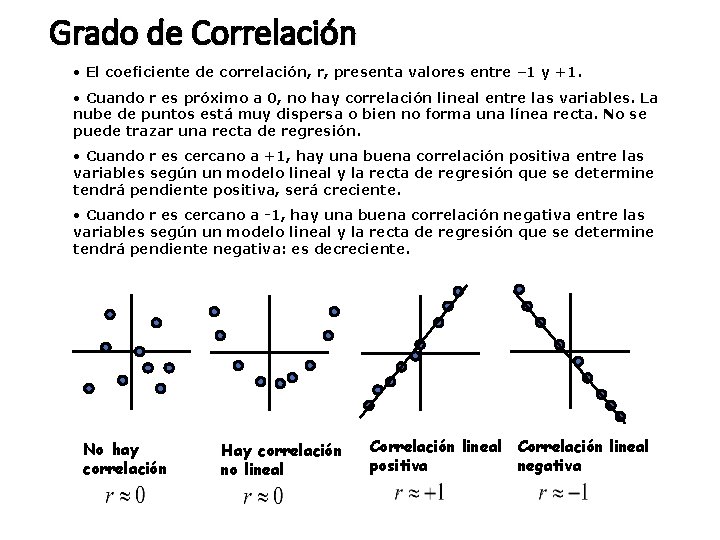 Coeficiente de correlacin y coeficiente de determinacin Decimos