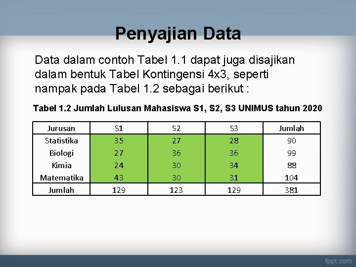 Penyajian Data Statistik Indah Manfaati Nur S Si