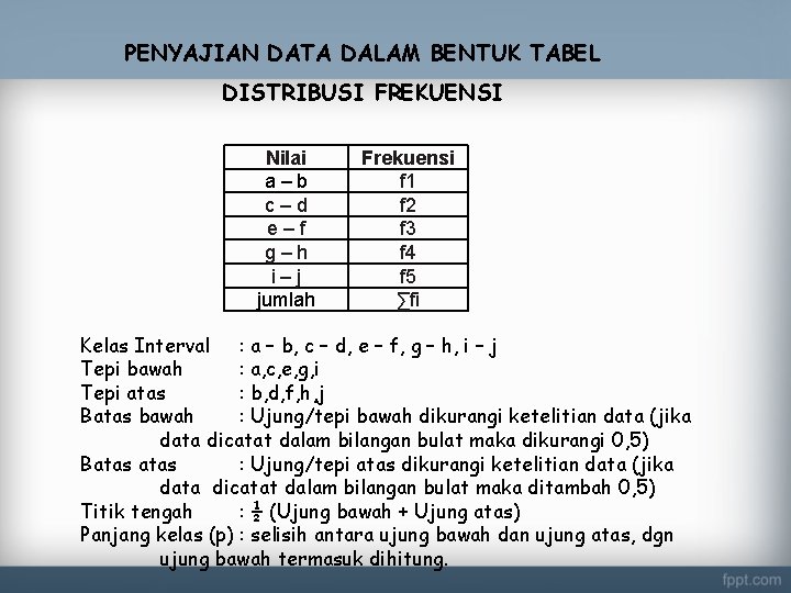 Penyajian Data Statistik Indah Manfaati Nur S Si