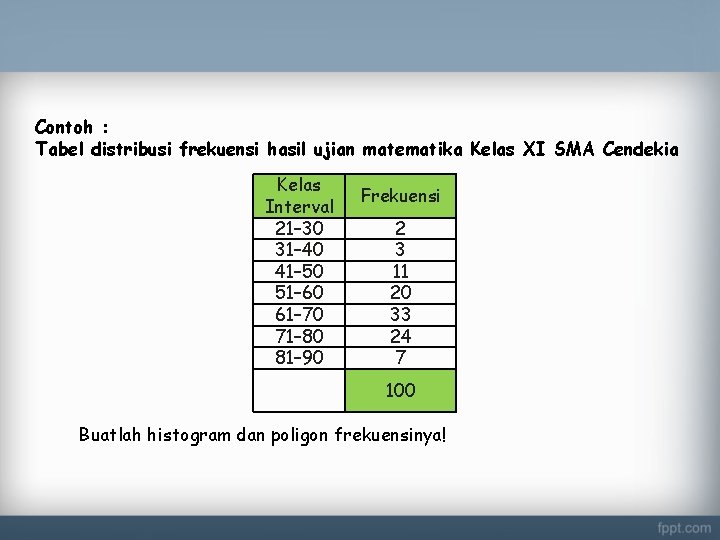 Penyajian Data Statistik Indah Manfaati Nur S Si