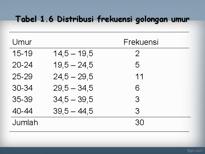 Penyajian Data Statistik Indah Manfaati Nur S Si