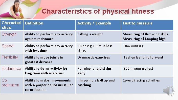 HEALTH AND PHYSICAL EDUCATION Grade 6 Rhythm and