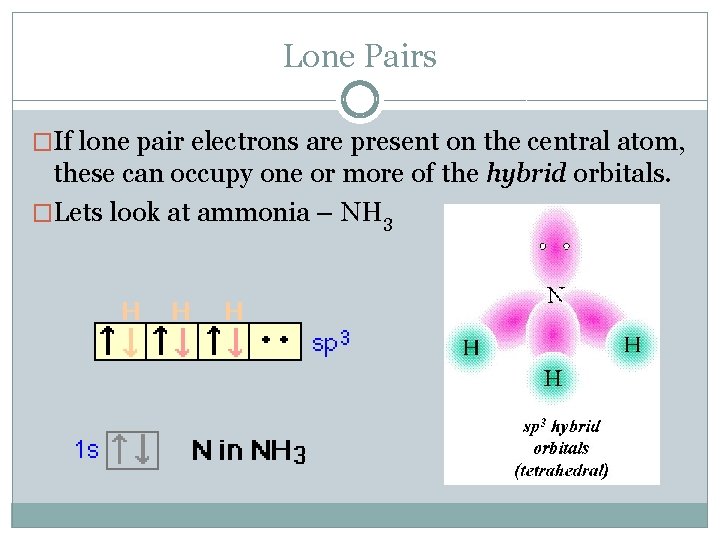 Hybrid Orbital Theory THE NEXT FRONTIER The Extension