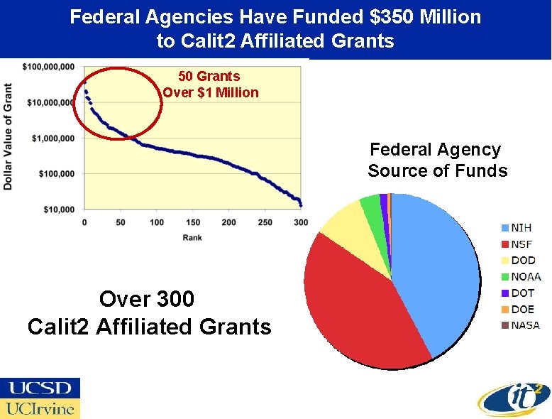 Calit 2 The First Five Years Invited Talk