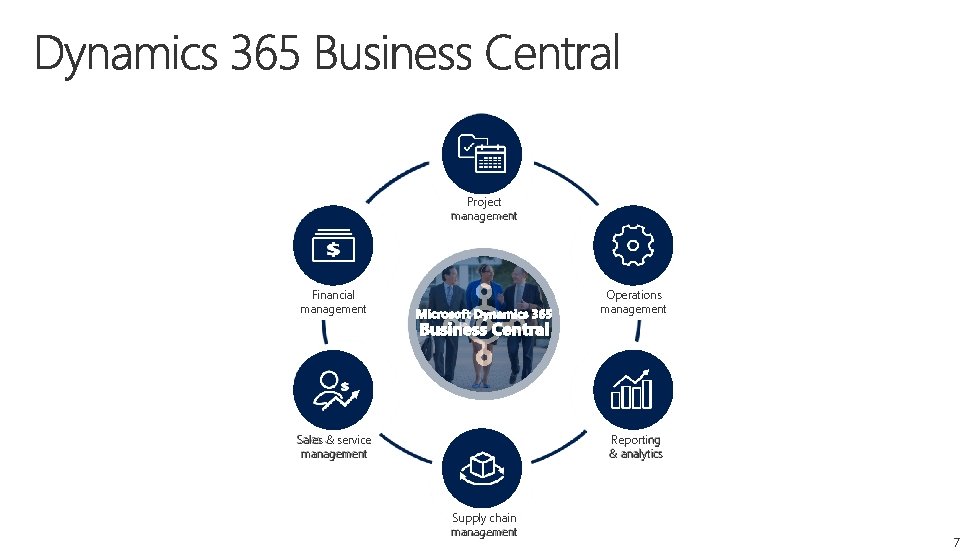 MICROSOFT DYNAMICS 365 Business Central CEOs believe technology