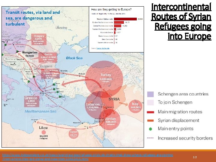Where to place refugee camps Suitable sites in