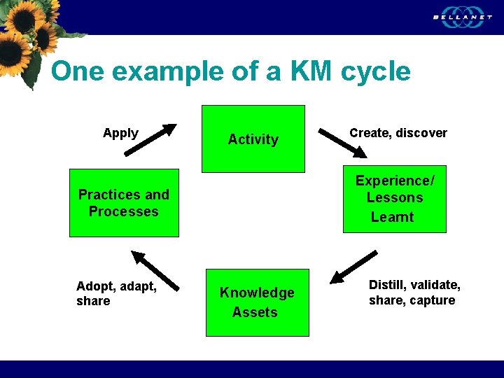 What do we mean by Knowledge Sharing Data
