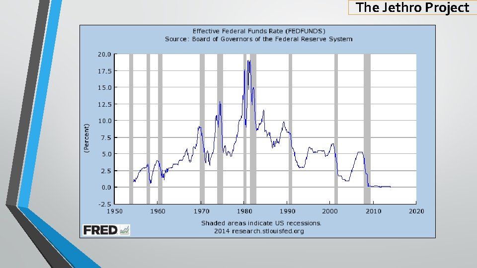 The Jethro Project Full Employment Byron A Ellis