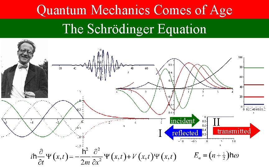 Quantum Mechanics Comes of Age The Schrdinger Equation